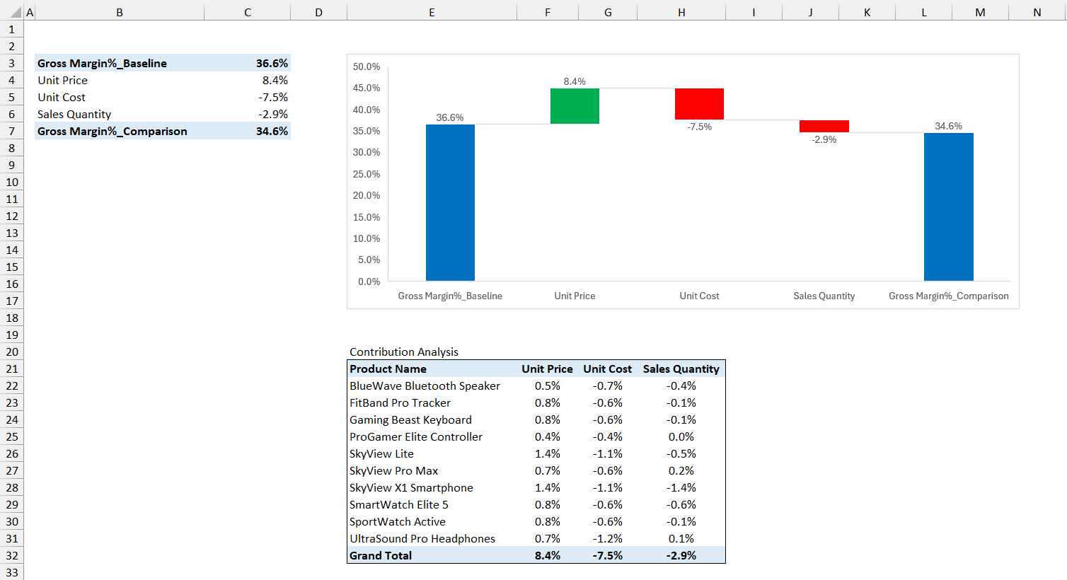 WaterfallBridge - Intelligent Data Analysis Tool